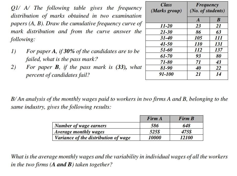 Solved Class (Marks group) Frequency (No. of students) Q1/ | Chegg.com