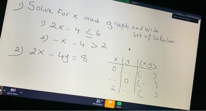 Solved ) x Solve for x and 12x - 426 2) 2x - 4y=8 graph and | Chegg.com