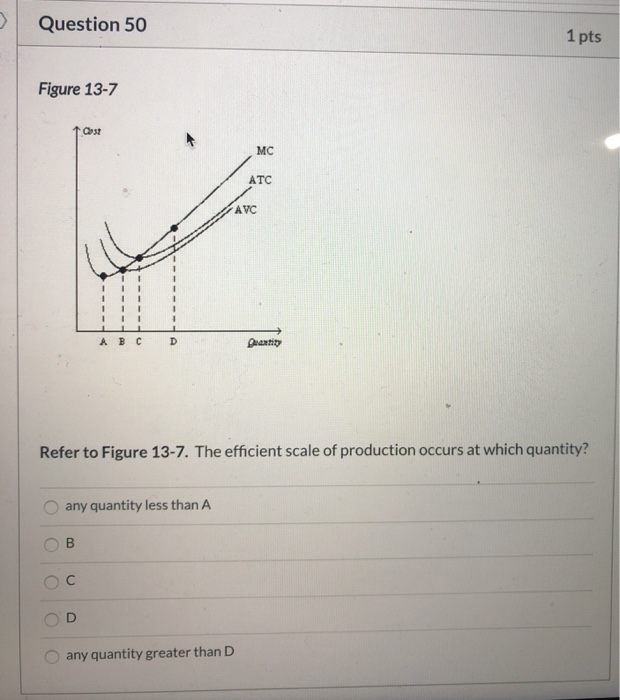 Solved Question 50 1 pts Figure 13-7 Cost ATC A B C Duantity | Chegg.com