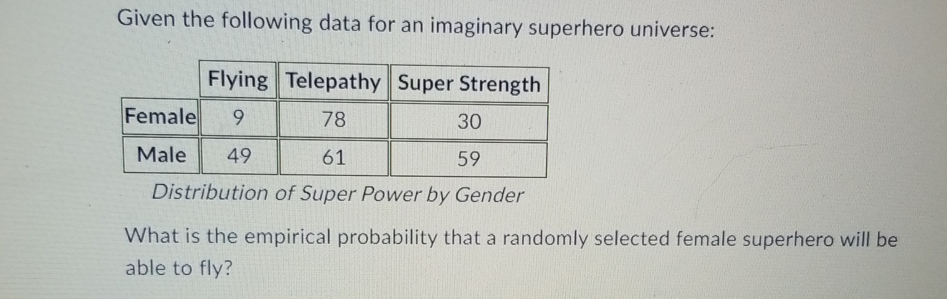 Solved Given the following data for an imaginary superhero | Chegg.com