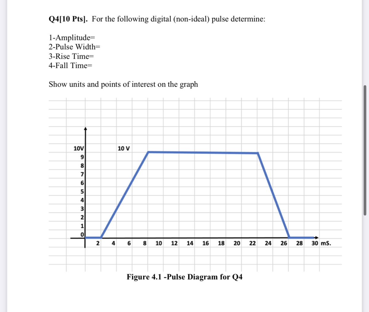 Solved Q4[10 ﻿Pts]. ﻿For the following digital (non-ideal) | Chegg.com