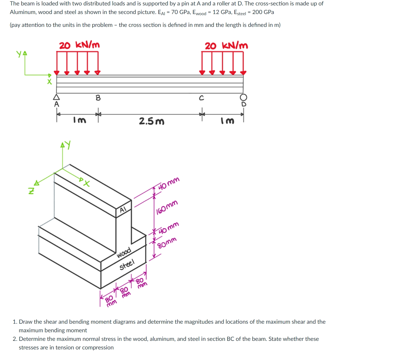 Solved The beam is ﻿loaded with two distributed loads and is | Chegg.com