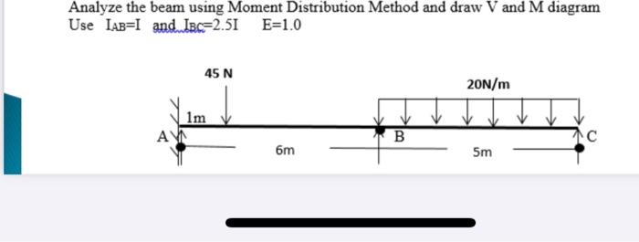 Solved Analyze the beam using Moment Distribution Method and | Chegg.com