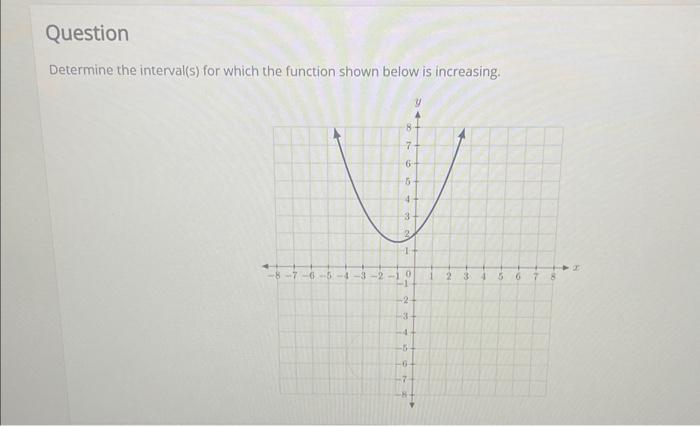 Solved Determine The Interval S For Which The Function