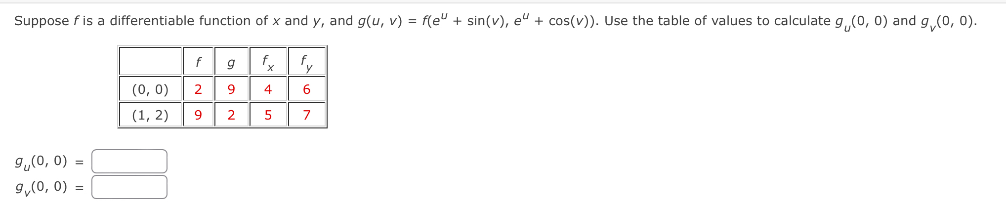 Solved Suppose f ﻿is a differentiable function of x ﻿and y, | Chegg.com