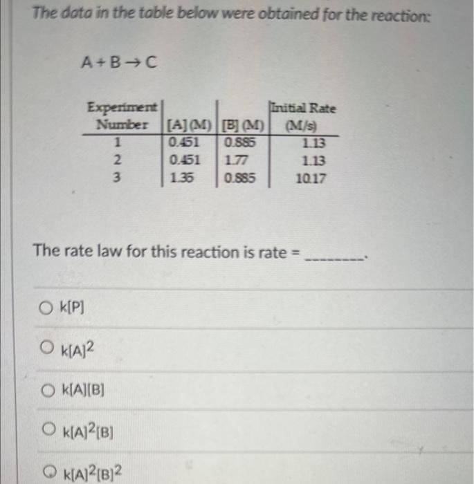 Solved The data in the table below were obtained for the | Chegg.com