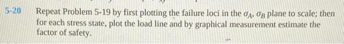 Solved Repeat Problem 5-19 by first plotting the failure | Chegg.com