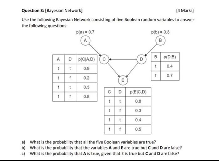 Solved Question 3: [Bayesian Network] [4 Marks] Use the | Chegg.com