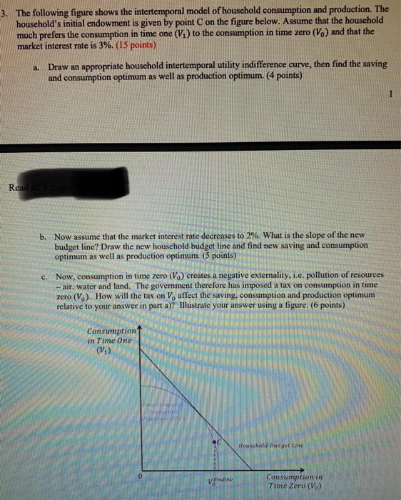 3. The following figure shows the intertemporal model | Chegg.com
