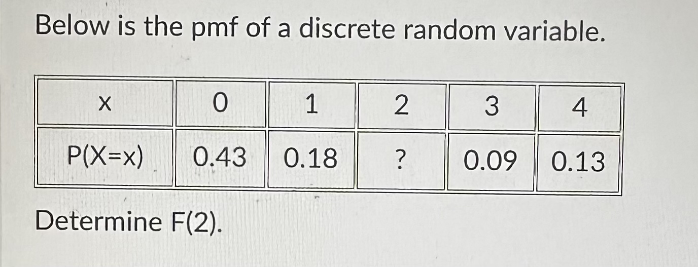 Solved Below is the pmf of a discrete random | Chegg.com