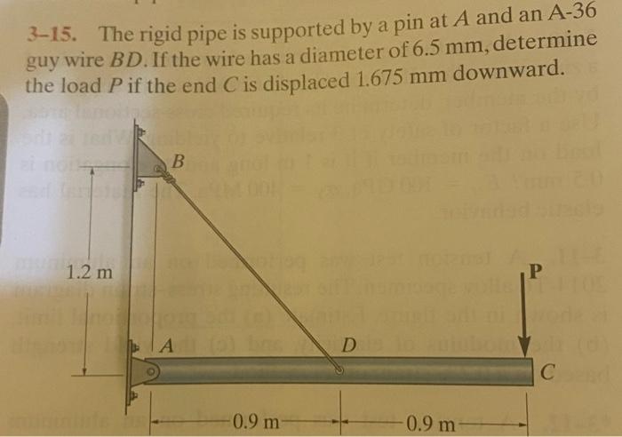 Solved 3-15. The rigid pipe is supported by a pin at A and | Chegg.com