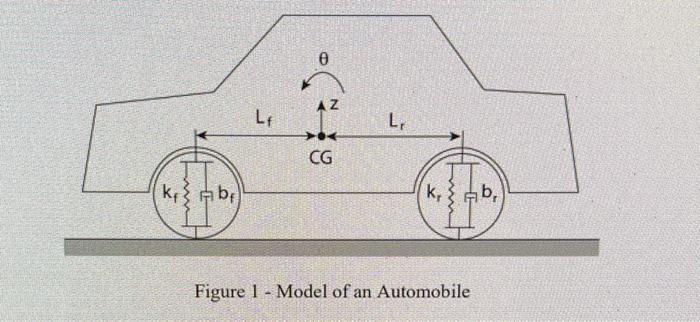 Solved Now in matrix form Figure 1 - Model of an Automobile | Chegg.com