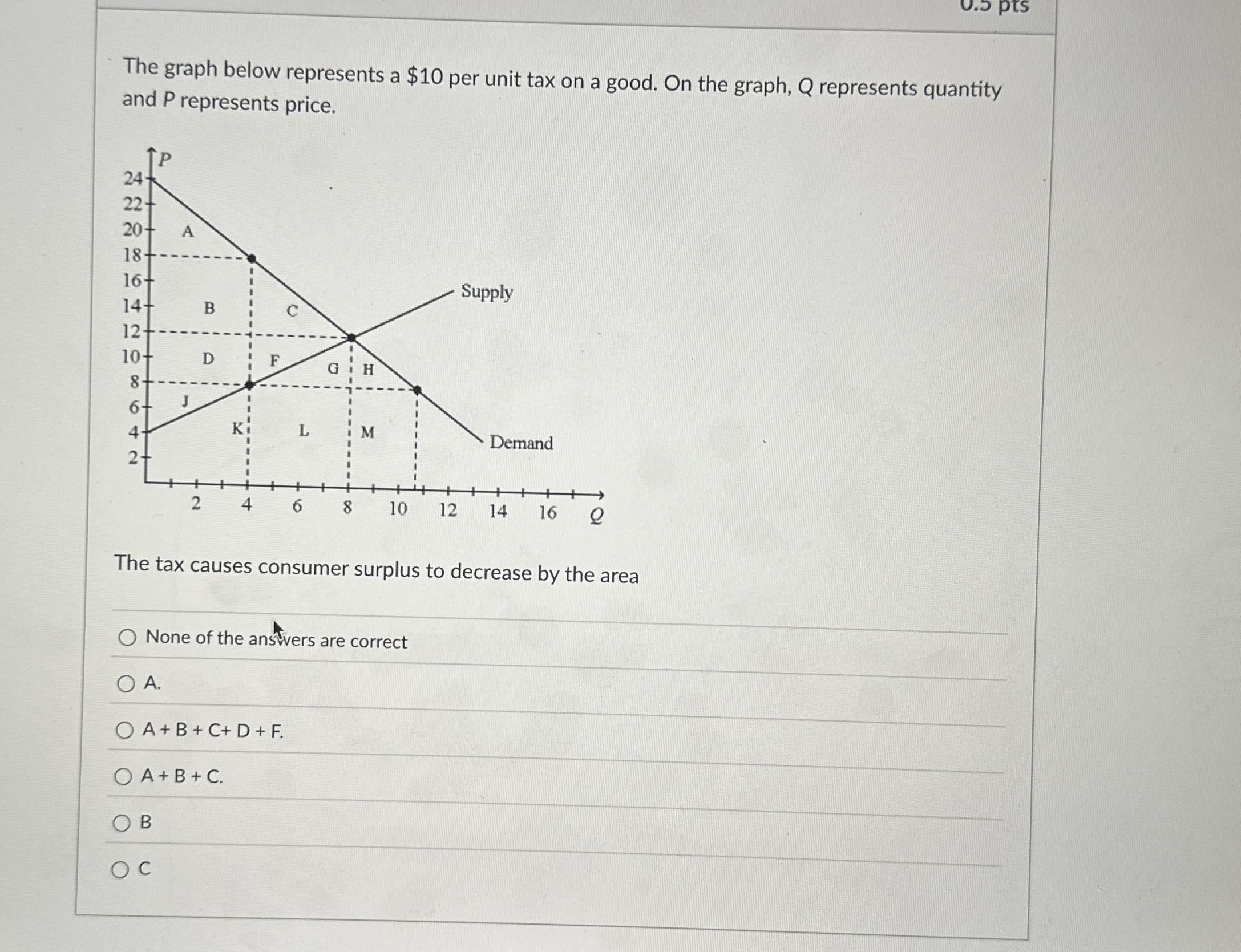 Solved The graph below represents a $10 ﻿per unit tax on a | Chegg.com