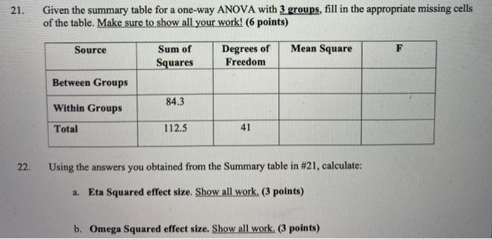Solved 21. Given the summary table for a one-way ANOVA with | Chegg.com