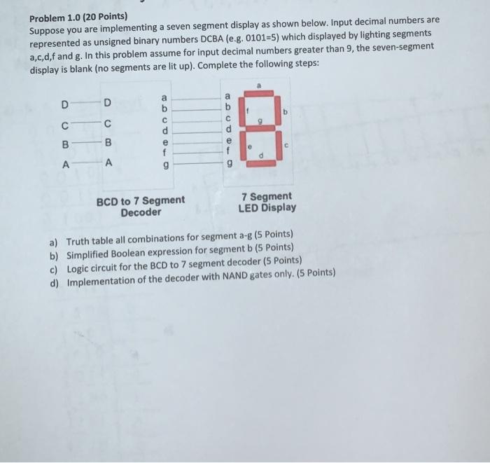 Solved Problem 1.0 (20 Points) Suppose you are implementing | Chegg.com
