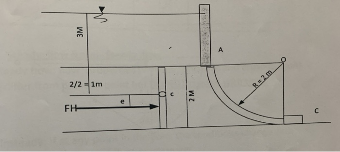 Solved Example 9: Circular gate in the form of a quarter | Chegg.com