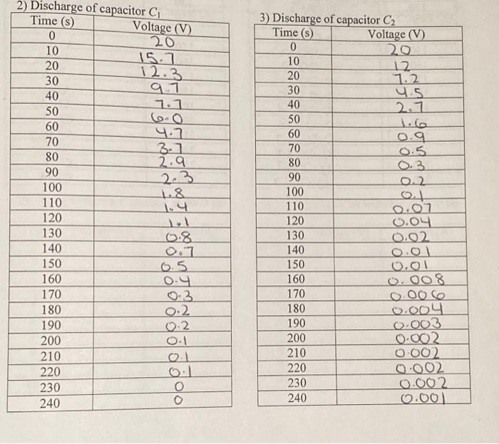 Solved 1) Plot on a single graph, the voltage as a function | Chegg.com