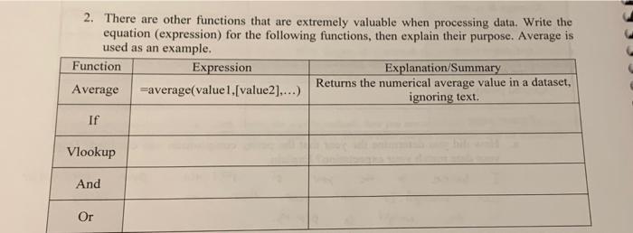 Solved 2. There are other functions that are extremely | Chegg.com