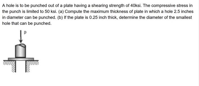 Solved A hole is to be punched out of a plate having a | Chegg.com