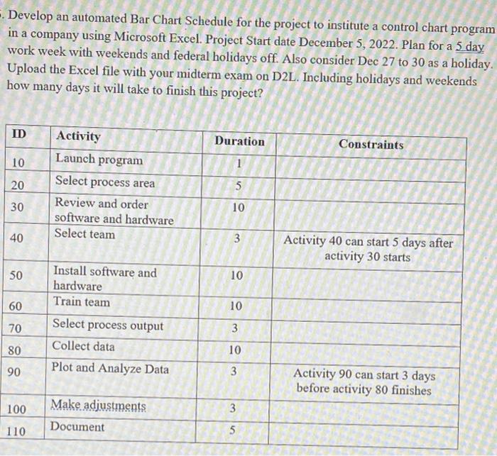 Develop an automated Bar Chart Schedule for the | Chegg.com