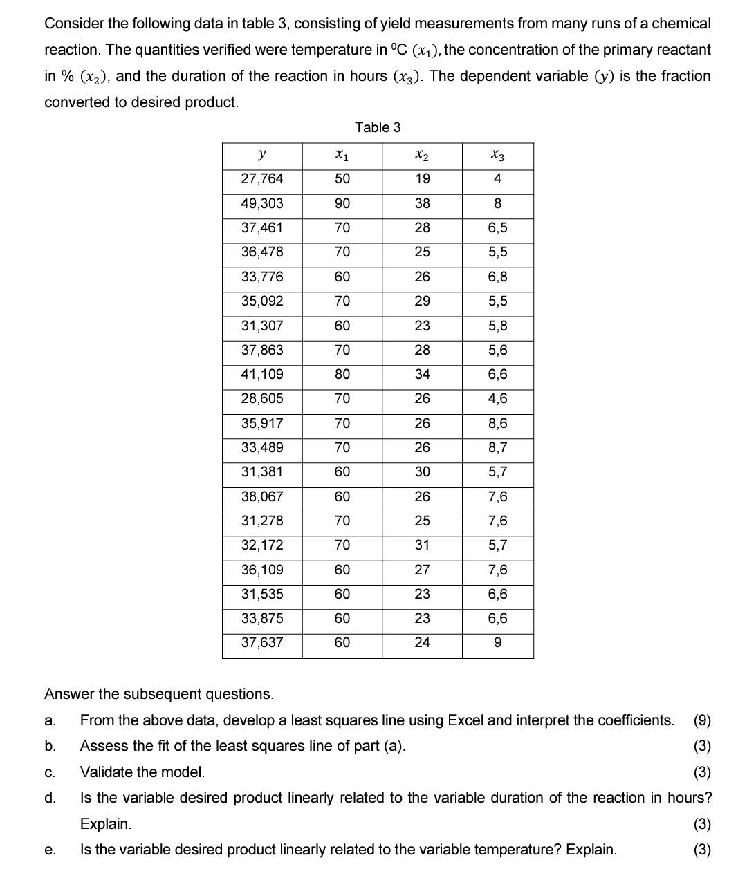 Solved Consider the following data in table 3 , consisting | Chegg.com