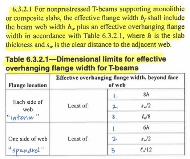 The T beam in the figure is cast monolithically with | Chegg.com