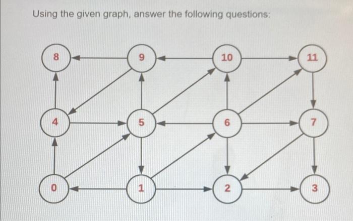 Solved Using the given graph, answer the following | Chegg.com