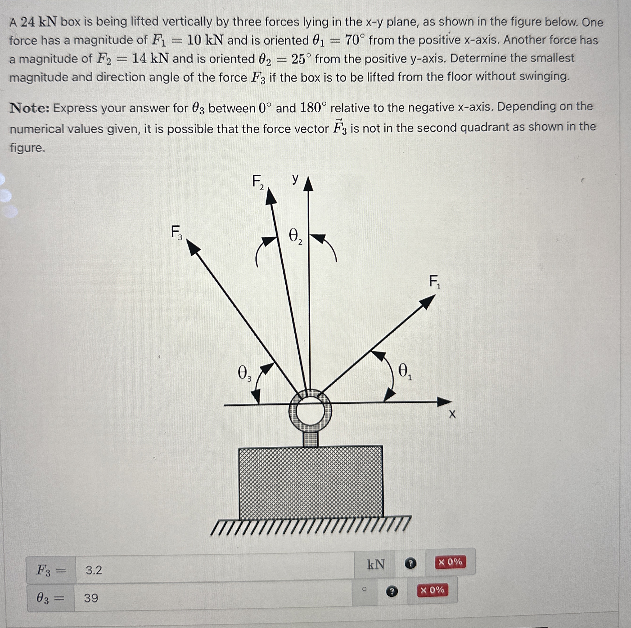 Solved A 24 ﻿kN box is being lifted vertically by three | Chegg.com
