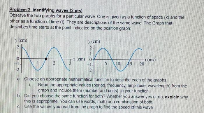 Solved Problem 2. identifying waves (2 pts) Observe the two | Chegg.com