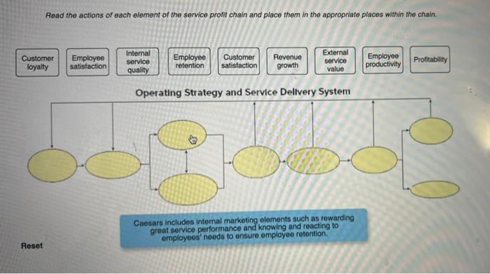 Solved Managing the Service-Profit Chain at Caesars Read the | Chegg.com