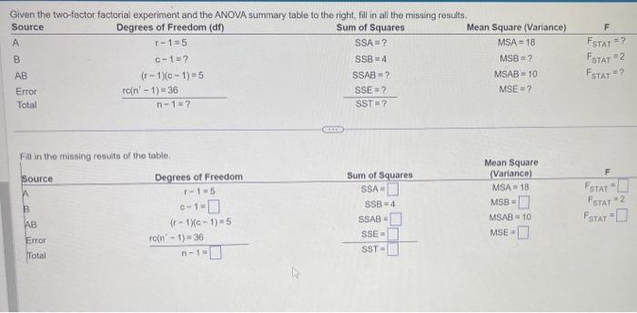 Solved Given the two-factor factorial experiment and the | Chegg.com