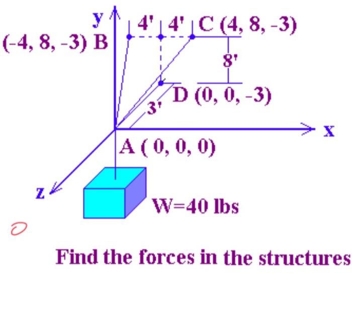 Solved Find the forces in the structures | Chegg.com