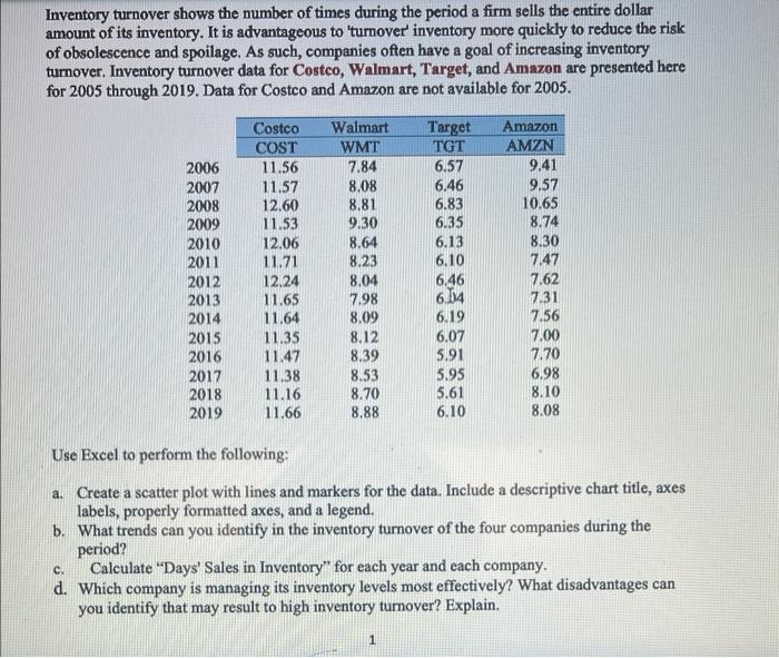 Inventory turnover shows the number of times during | Chegg.com