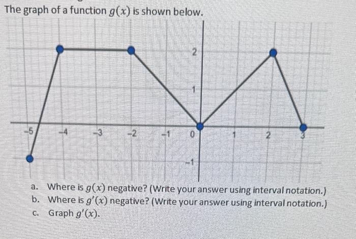 Solved The graph of a function g(x) is shown below. a. Where | Chegg.com