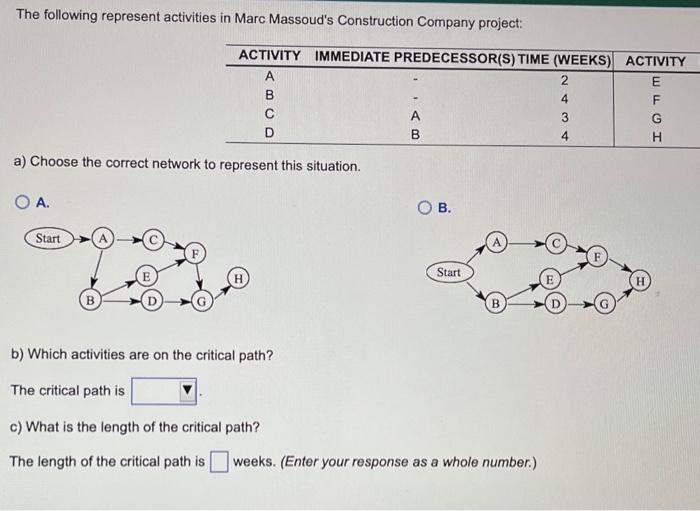 Solved The folowing represent activities in Mare Massouds | Chegg.com