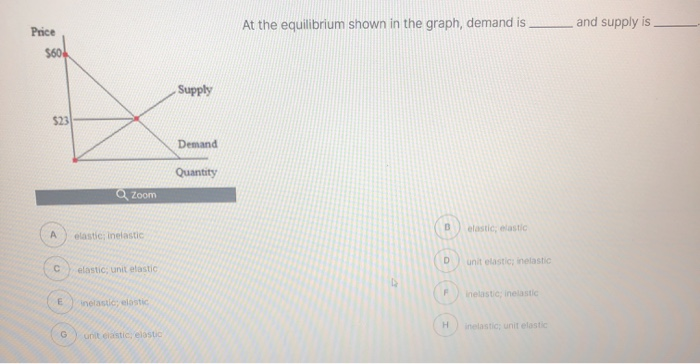Solved and supply is At the equilibrium shown in the graph, | Chegg.com