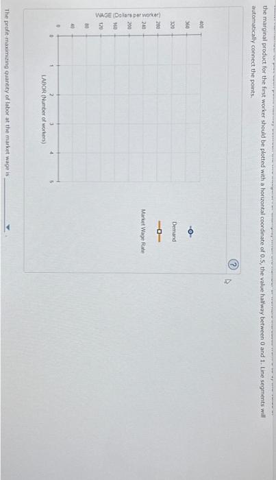 Solved 2. Graphing demand for labor and computing the | Chegg.com