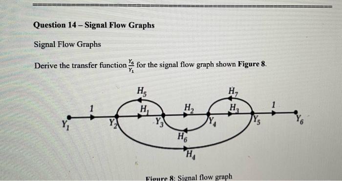 Solved Signal Flow Graphs Derive the transfer function Y1Y6 | Chegg.com