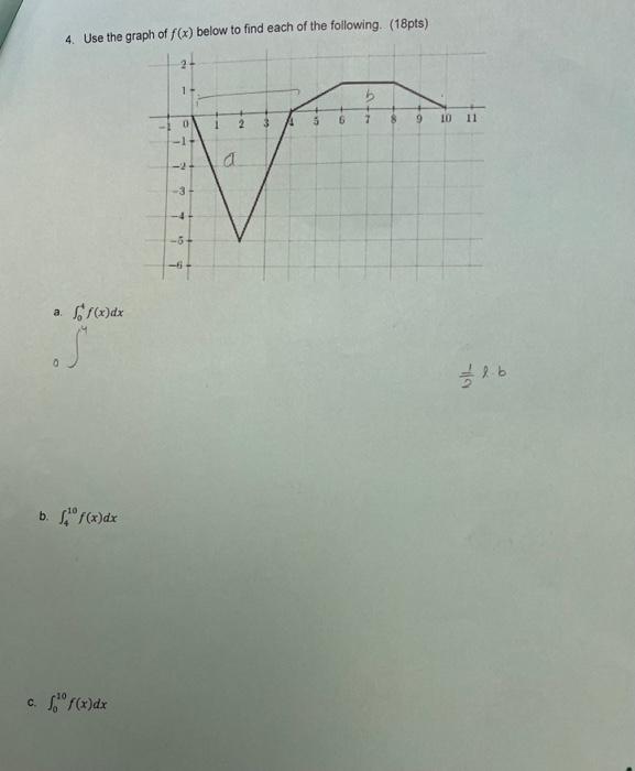 Solved 4. Use the graph of f(x) below to find each of the | Chegg.com