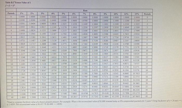 Solved Exercise B-5 (Algo) Future value of an amount LO P2 | Chegg.com
