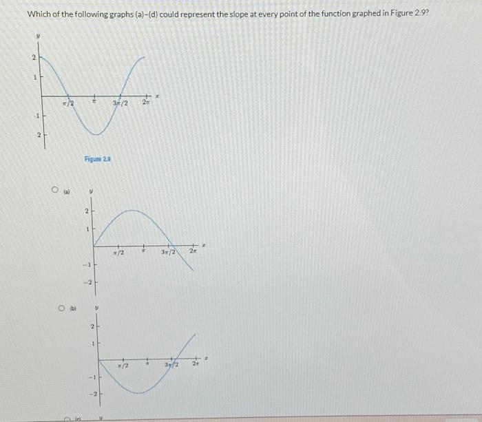 Solved Which of the following graphs (a)-(d) could represent | Chegg.com