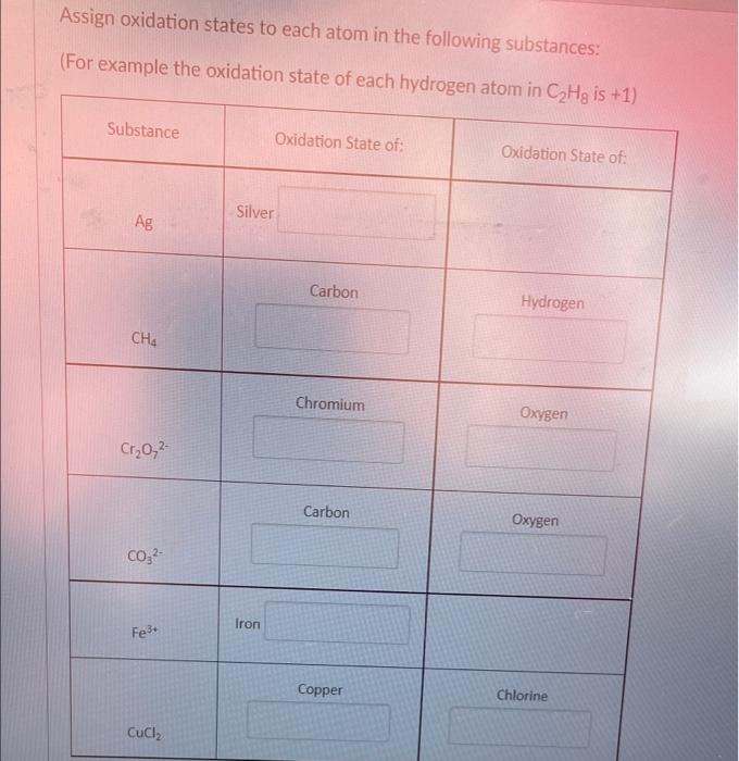 Solved Assign oxidation states to each atom in the following | Chegg.com
