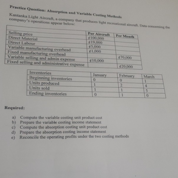 Solved Practice Question: Absorption and Variable Costing | Chegg.com