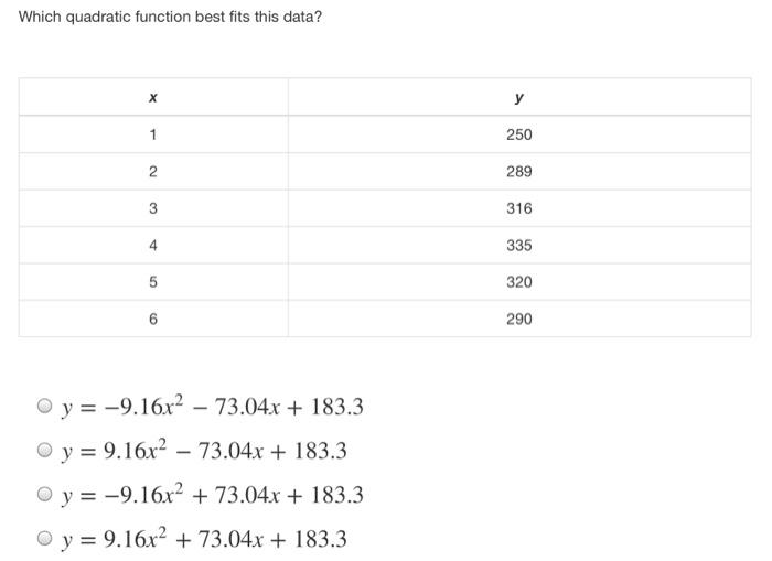 Solved Which quadratic function best fits this data? X 1 2 3 | Chegg.com