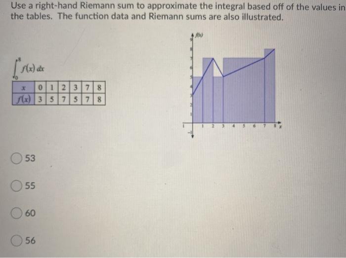 Solved Use a right-hand Riemann sum to approximate the | Chegg.com