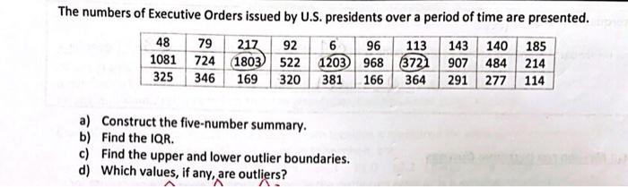 Solved he numbers of Executive Orders issued by U.S. | Chegg.com
