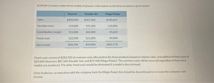 Solved Calculate net income by product line and in total for | Chegg.com