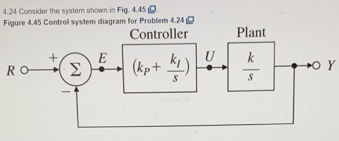 Solved 4.24 Consider the system shown in Fig. 4.450 Figure | Chegg.com