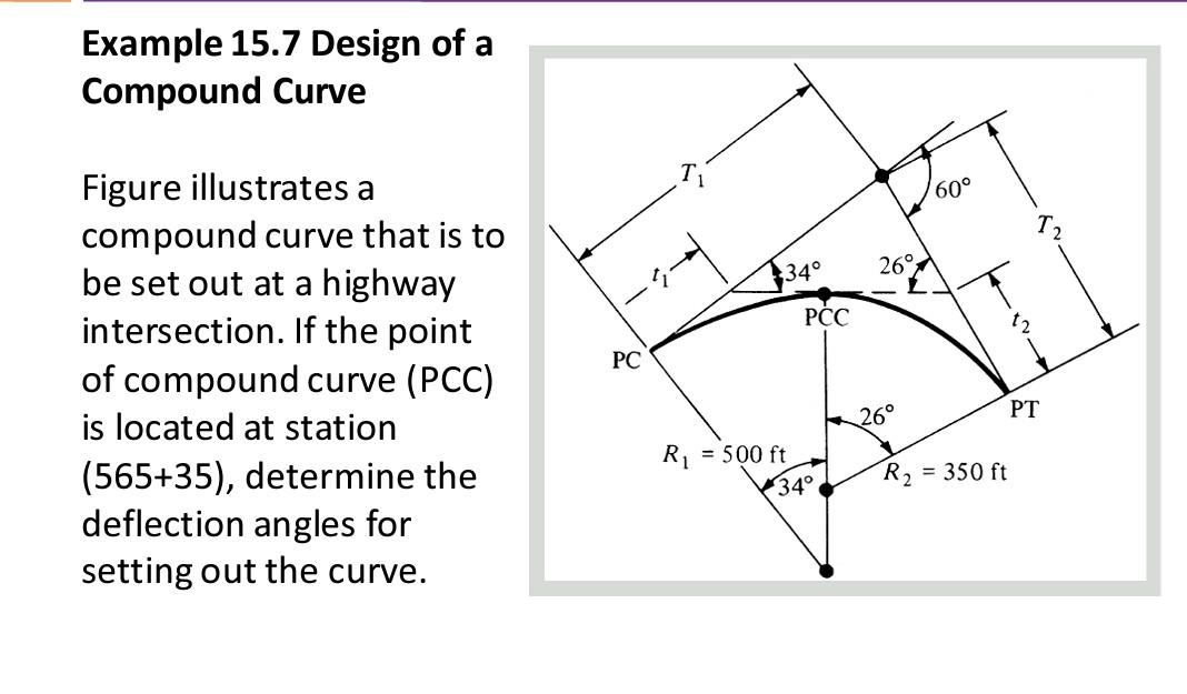 Solved Example 15.6 Design of a Simple Horizontal Curve P. | Chegg.com
