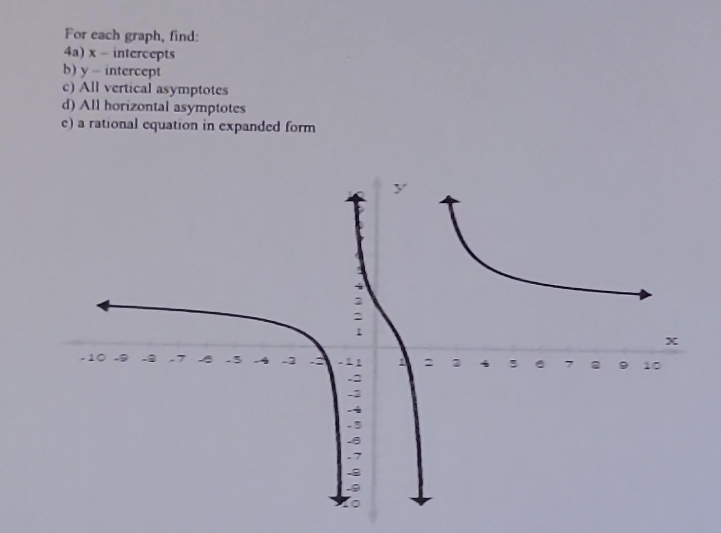 Solved For each graph, find: 4a) x - intcrcepts b) y - | Chegg.com